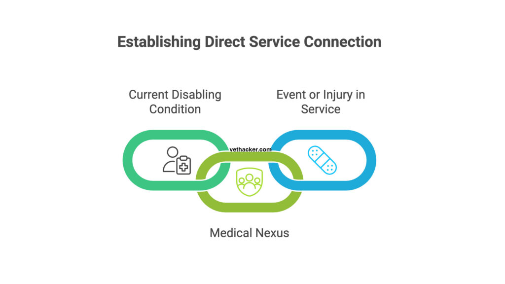 Understanding VA ratings for headaches and migraines – VetHacker