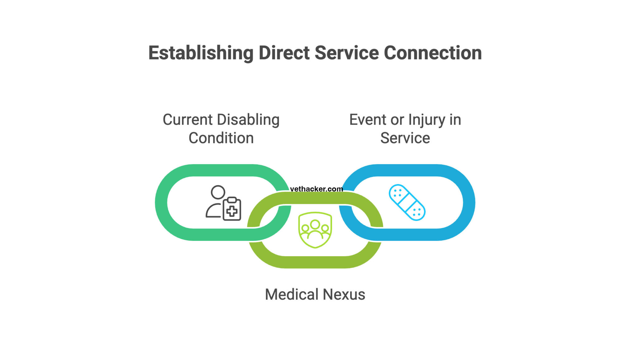 How to Establish Service Connection for Prostate Cancer – VetHacker